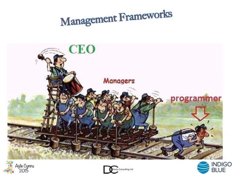 The Good The Bad And The Ugly Of Agile Ppt