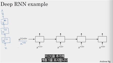 Recurrent Neural Networks Deep Rnns