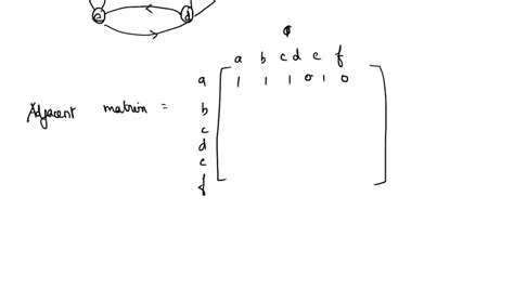Video Solution 01 22 33 04 U5 Find The Adjacency Matrix For The Graph