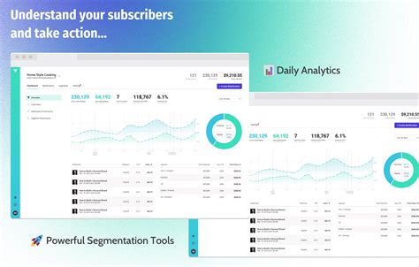 Subscribers Web Push Notifications Send Smart Automated Push Duda