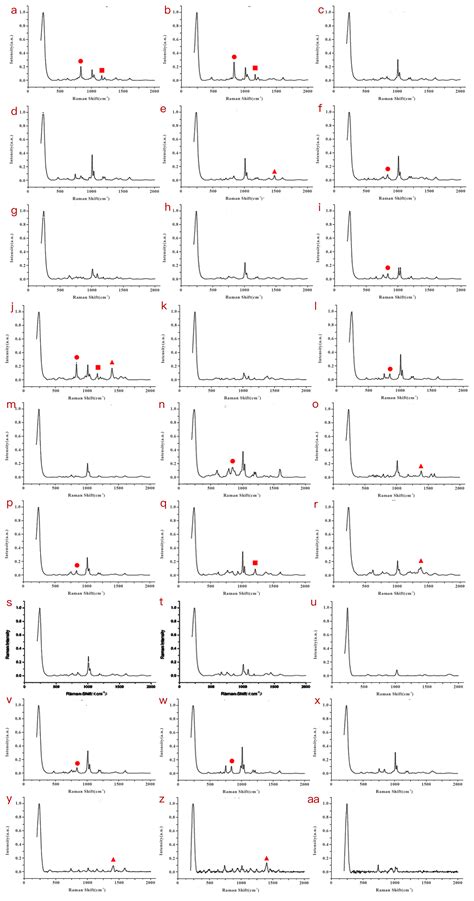The Detection Of 27 Fentanyl Compounds In Solid And Liquid Drugs Based On Differential Raman