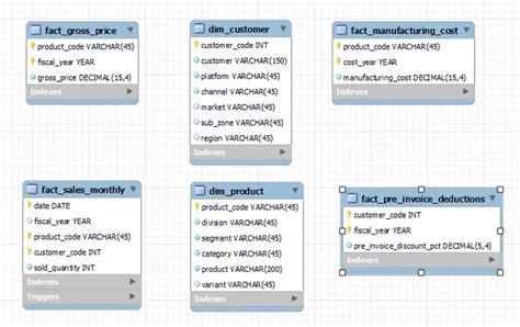 Portfolio Spiros Dimas Codebasics