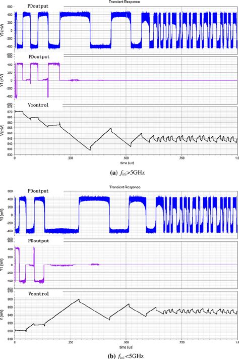 Simulation Waveforms Download Scientific Diagram