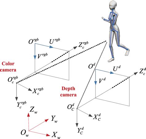 Figure 6 From Asynchronous Gaussian Filtering Fusion For Human Motion