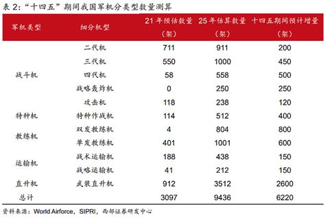 【风口研报·公司】军工行业订单不断，景气度持续向上，这家公司在航空细分市场具有绝对龙头地位 江航装备 （688586）精要：①公司作为中航工业机载板块的核心下属企业，主要负责航空氧气系统、机载