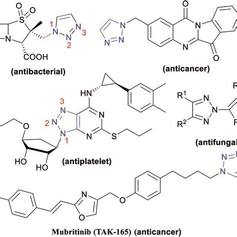 Biologically Active Compounds Featuring 1 2 3 Triazole Download Scientific Diagram