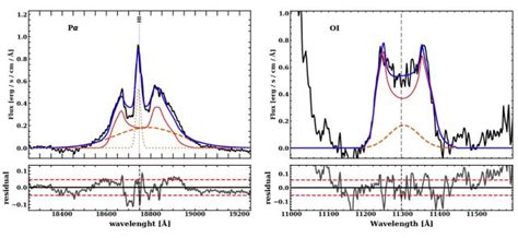 For The First Time The Roiling Mass Circling A Monster Black Hole Has
