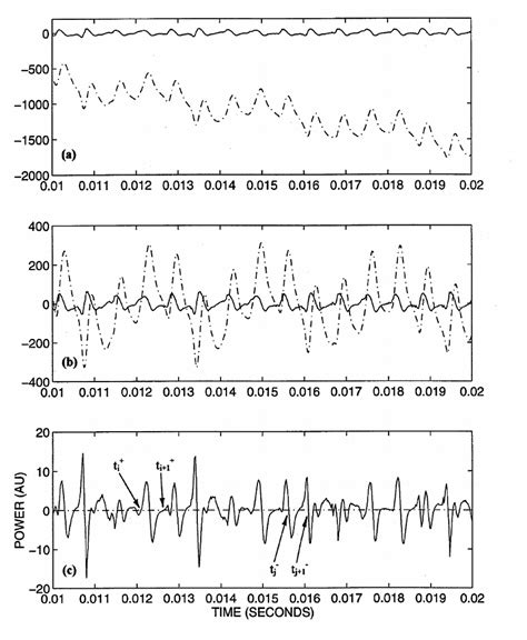 1 Typical Time Serial Plots For Dataset 091801 Of A A Y Solid