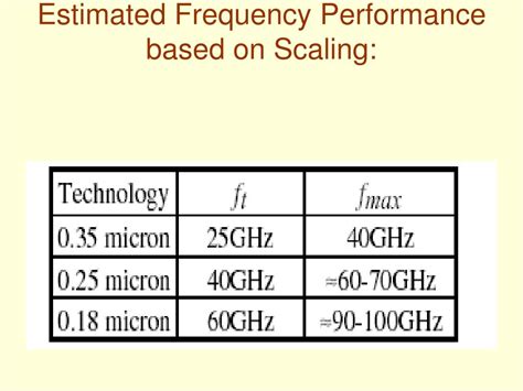 Ppt Analog Ic Design Powerpoint Presentation Free Download Id1611496