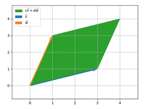 Python Matplotlib Fill Between To Fill In Rhomboid Stack Overflow