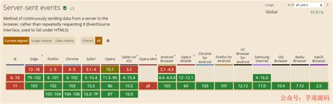 七种实现web实时消息推送的方案！ c web 消息通知 csdn博客
