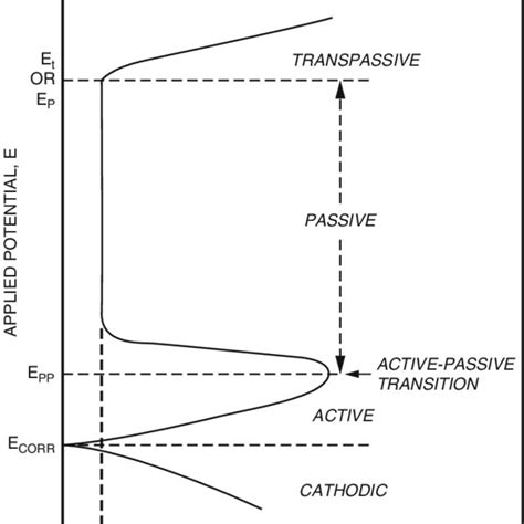 Polarization Curve With Different Parameters Download Scientific Diagram Polarization Curve With Different Parameters Download Scientific Diagram