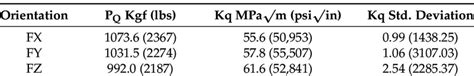 Ti 6al 4v Fracture Toughness Results Download Table