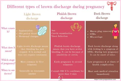 Brown Discharge Symptoms And Remedies For Brown Vaginal Discharge