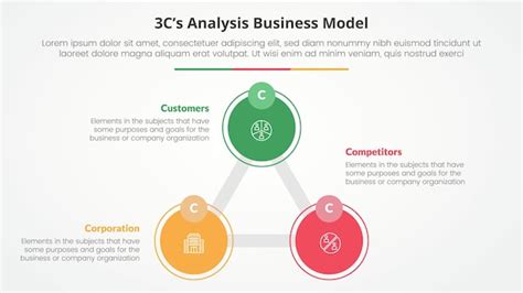 3cs 모델 분석 슬라이드 프레젠테이션을 위한 비즈니스 모델 인포그래픽 개념 삼각형 사이클 원형 큰 원선 3점 목록 평평한 스타일 무료 벡터