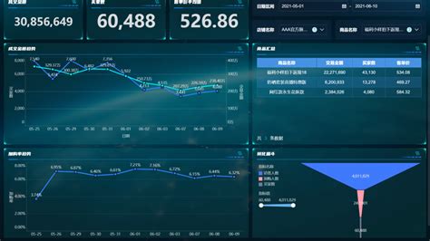 聚水潭查销售数据怎么做 九数云bi