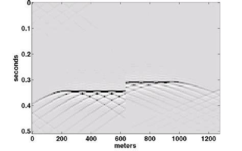 A Pspi Extrapolation Of The Wavefield Of Figure 14 Through The Step Download Scientific Diagram