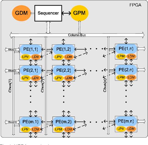 Figure 1 From System Level Energy Modeling For Heterogeneous Reconfigurable Chip Multiprocessors