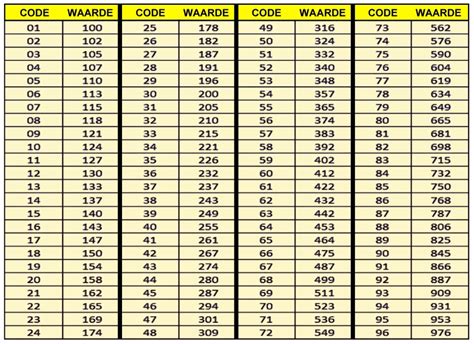 Elektronica Hobby Blog Van Jos Verstraten 688 Artikelen Know How Smd Weerstanden