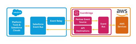 Building A Logging Connector With Mule Xml Sdk By Shubham Mude Cloudwerx Medium