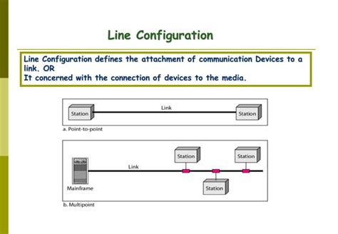 Introduction To Computer Networks Lecture Slides Ppt Ppt