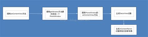 Android开发之自定义控件一 Onmeasure详解android Onmeasure Csdn博客