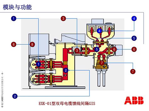 gis设备结构 word文档在线阅读与下载 无忧文档