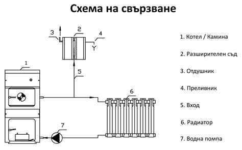 Разширителен съд за отворена с ма универс 23л КЛИМАВЕНТА