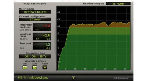 12 Of The Best Vst Au Metering Plugins Musicradar