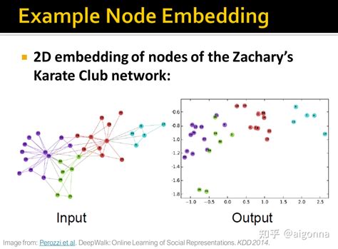 CS W笔记 Node Embeddings 知乎