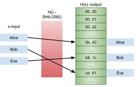 The Simplest Blockchain — Blockchain Data Structure I By Jayamine