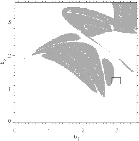 Dynamical Regimes Grey Sna White Torus In The Parameter Plane B1