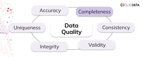 Why Data Completeness Matters [a Clear Guide]