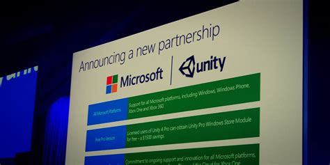 Unity Pro Gratis Para Desarrolladores De Idxbox • Nivel Oculto