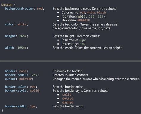 Shanthi Ramasamy On Linkedin Cssproperties Cssbasics Frontenddevelopment Css Webdevelopment