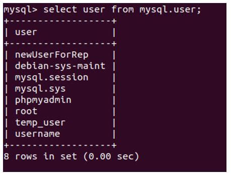 Mysql Add User A Quick Glance Of Mysql Add User With Query Example