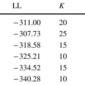 Predicted Probabilities From Top Multinomial Logistic Regression Model Download Scientific