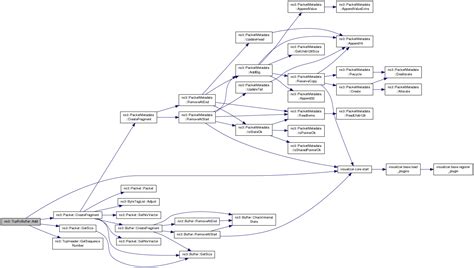 Ns Ns TcpRxBuffer Class Reference
