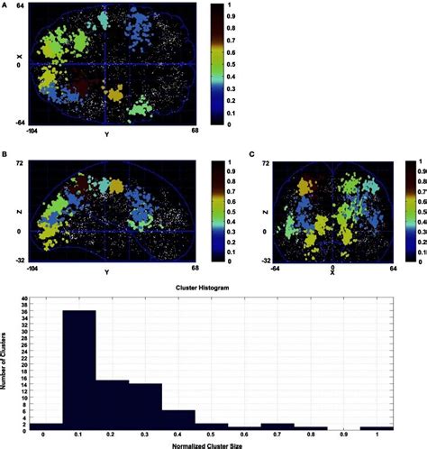 Clusters Emerged From The Affinity Propagation Algorithm For Subject 1