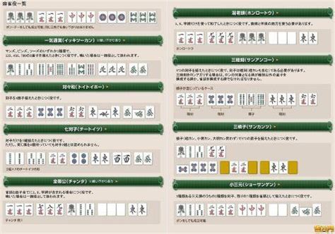 麻雀役の早見表 PDF が便利印刷できる一覧表は初心者には必需品点数数え方もありイナコド田舎で子育てをしてます