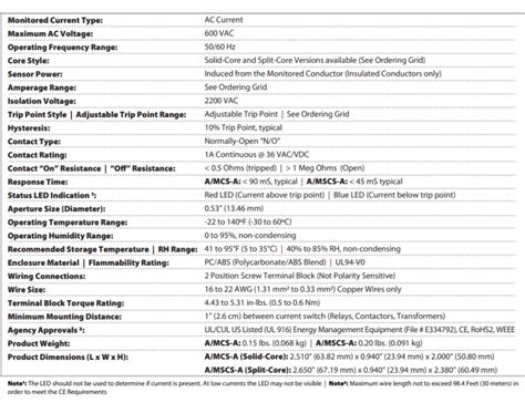 ACI Miniature Adjustable Current Switches Dpstar Group