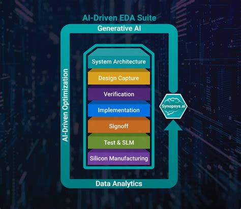 첨단 반도체 설계도 Ai로 삼성 3나노 모바일칩 개발에 Ai 활용