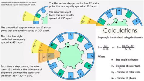Stepper Motor Control Pptx