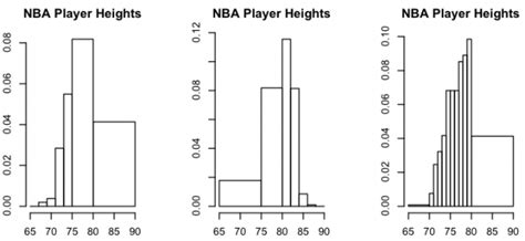 How To Read And Use Histograms In R Flowingdata