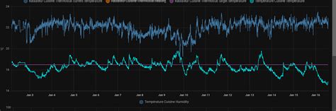 Danfoss Ally TRV Working With Remote Temp Sensor Page 9 Hardware Home Assistant Community