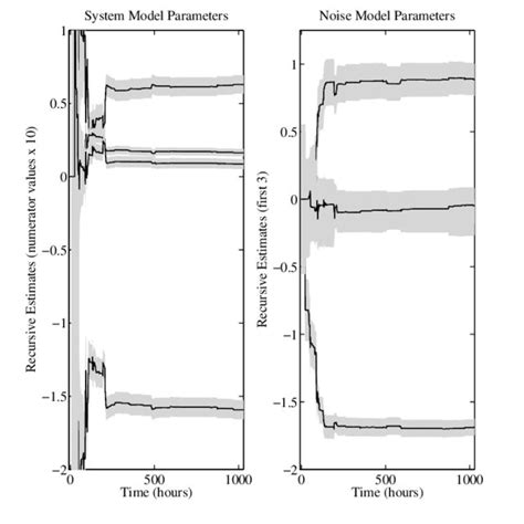 A Peano Curve B Hilbert Curve C Macrotile 3 3 Curve D Download Scientific Diagram