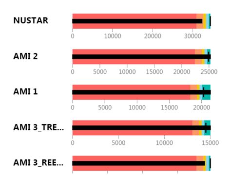 Closest Is Best Bullet Chart Microsoft Fabric Community