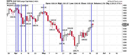 Golden Ratio Dalam Indikator Fibonacci