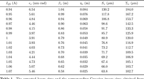 Table 1 From Beam Based Calibration Of X Ray Pinhole Camera In Ssrf