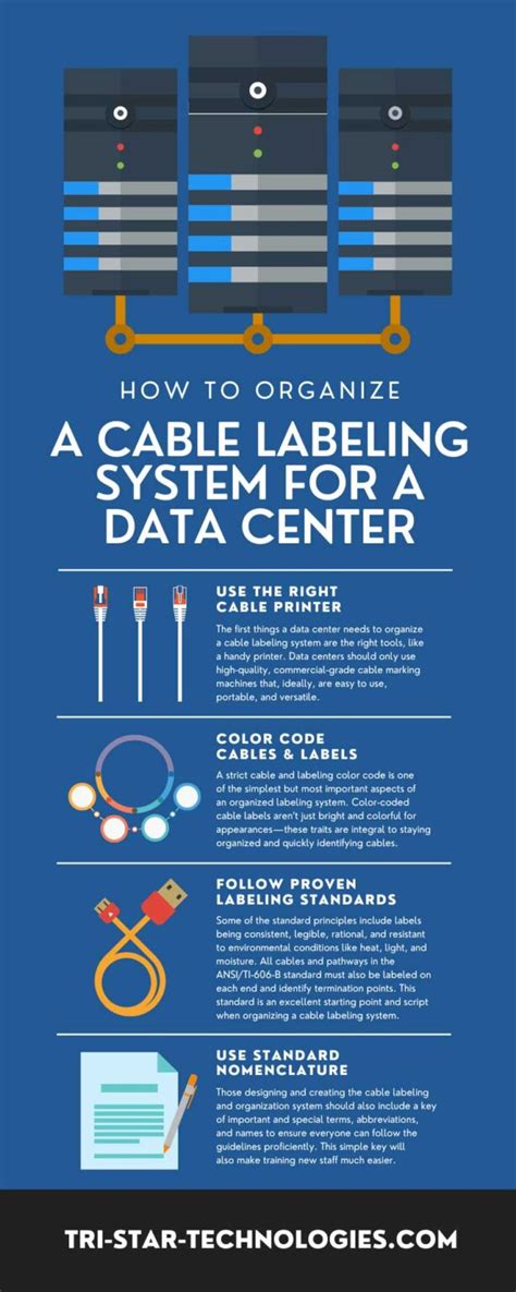 How To Organize A Cable Labeling System For A Data Center